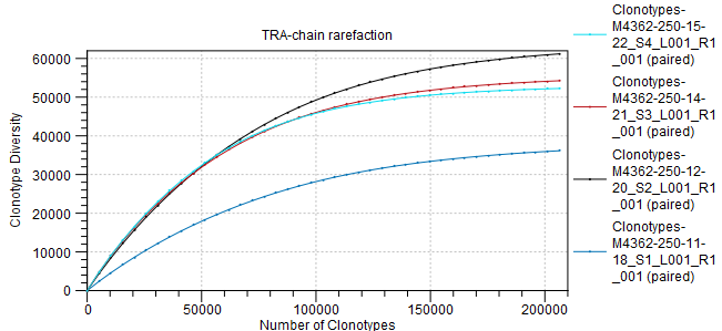 QIAGEN Bioinformatics Manuals