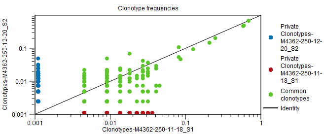 QIAGEN Bioinformatics Manuals