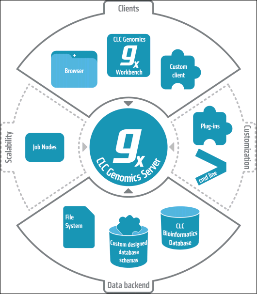 CLC Manuals - clcsupport.com