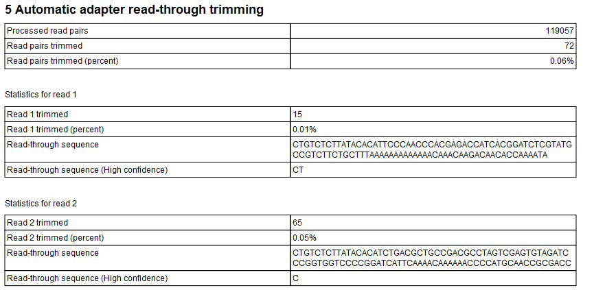 QIAGEN Bioinformatics Manuals