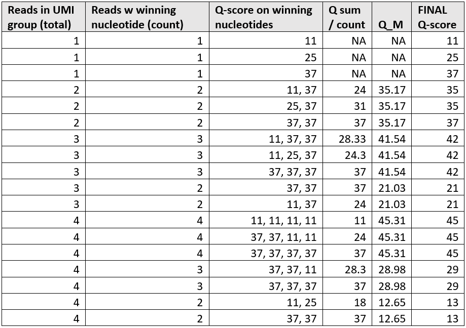 QIAGEN Bioinformatics Manuals