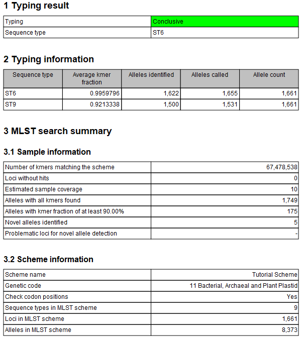QIAGEN Bioinformatics Manuals