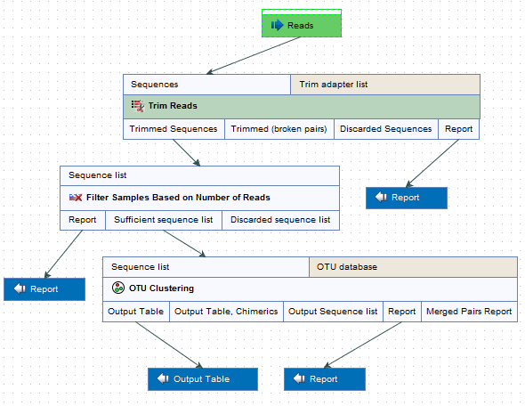 QIAGEN Bioinformatics Manuals